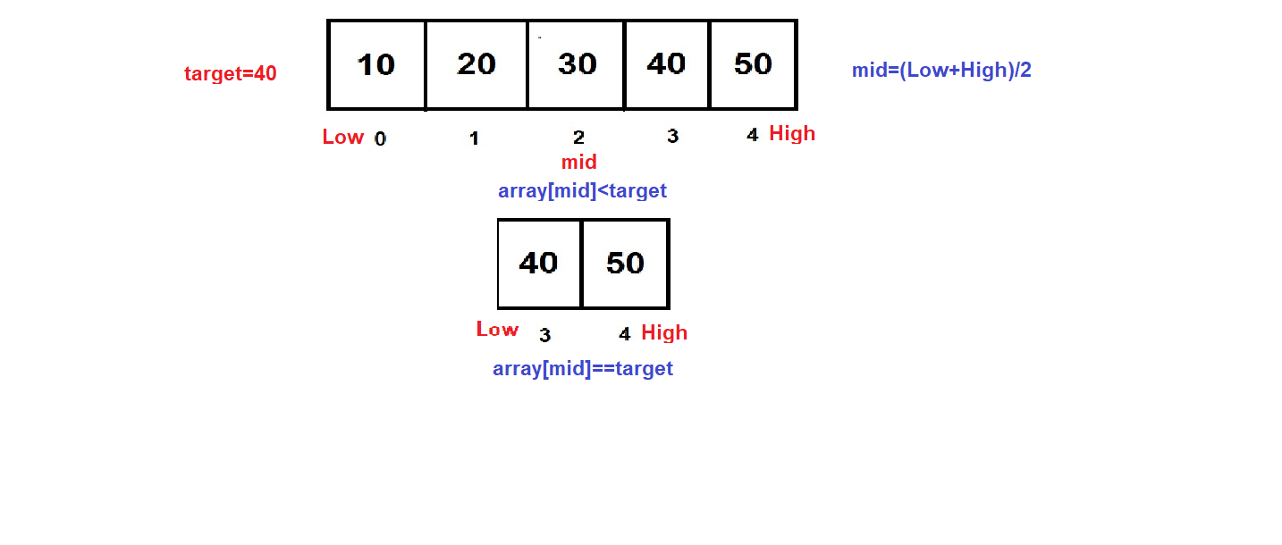 Time Complexities of the Most Important Algorithms